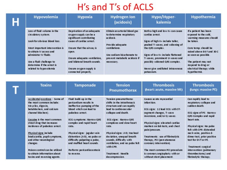 H-and-T-of-ACLS | Percutaneous Coronary Intervention | Heart