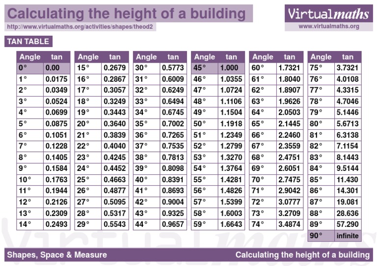 Tan Table | PDF | Angle | Geometry