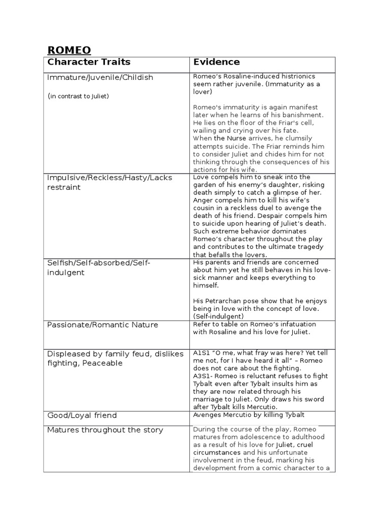 Romeo And Juliet Characters