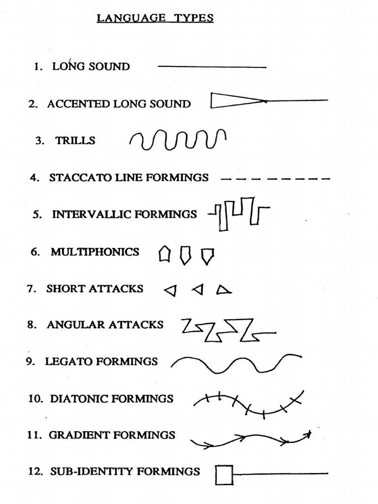Braxton Score Excerpts for Genome
