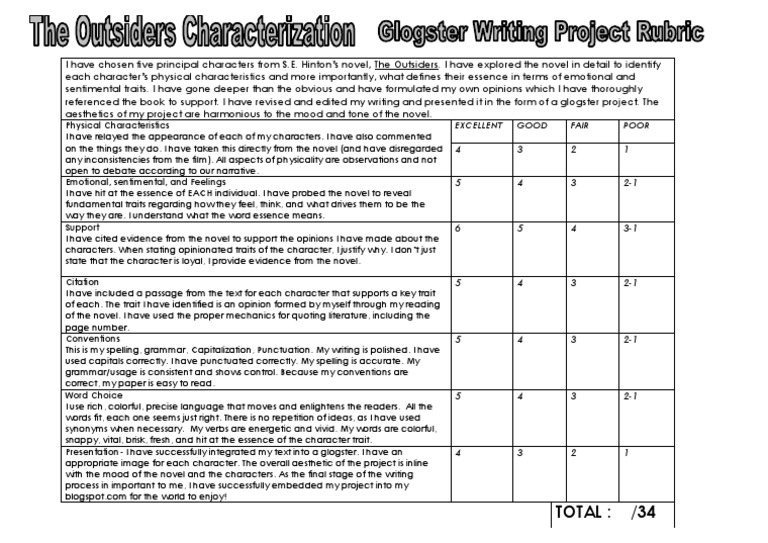 8 Outsiders Characterization Rubric | PDF | Novels | Communication
