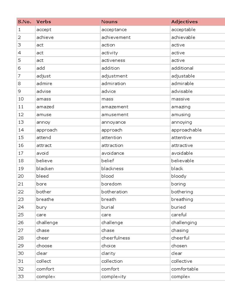 Word Families | PDF | Linguistics | Linguistic Typology