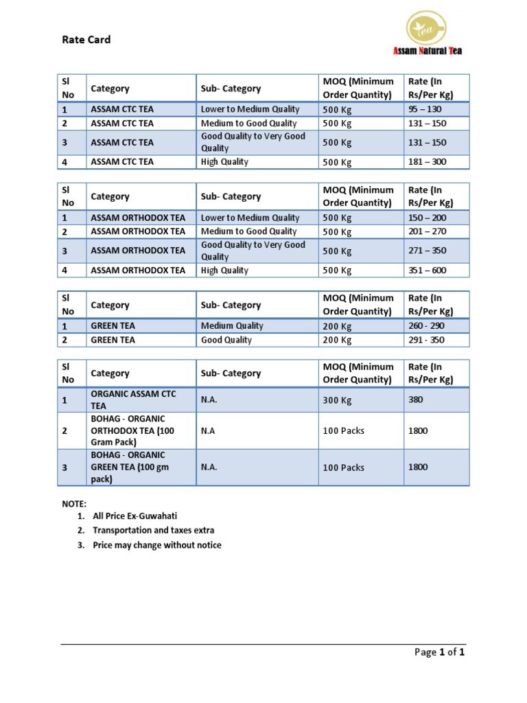 Assam Tea Price List 2025 | PDF