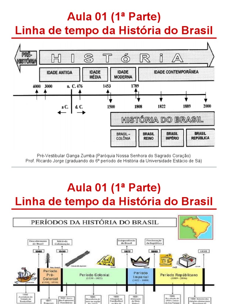 01 Aula | Era dos Descobrimentos | Portugal