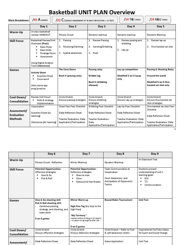 Basketball Unit Plan Overview | PDF | Inclusion (Education ...