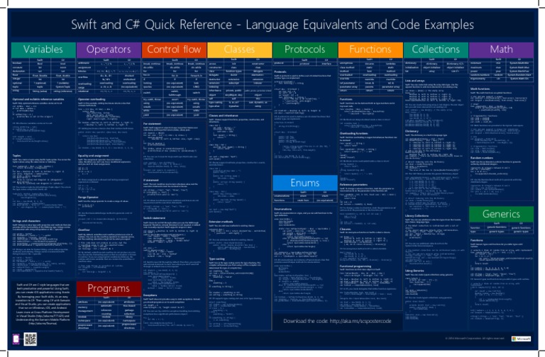 Swift C Sharp Poster Pdf C Sharp Programming Language Swift 6427