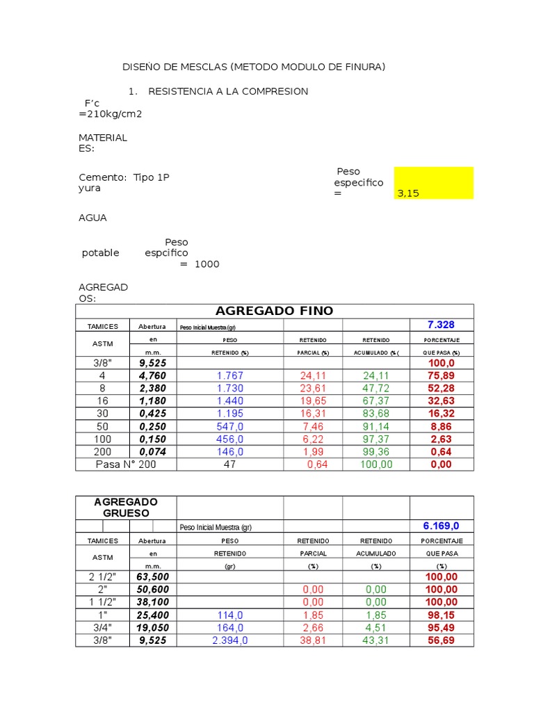 Metodo de Modulo de Fineza 210 | PDF | Construyendo tecnología | Hormigón