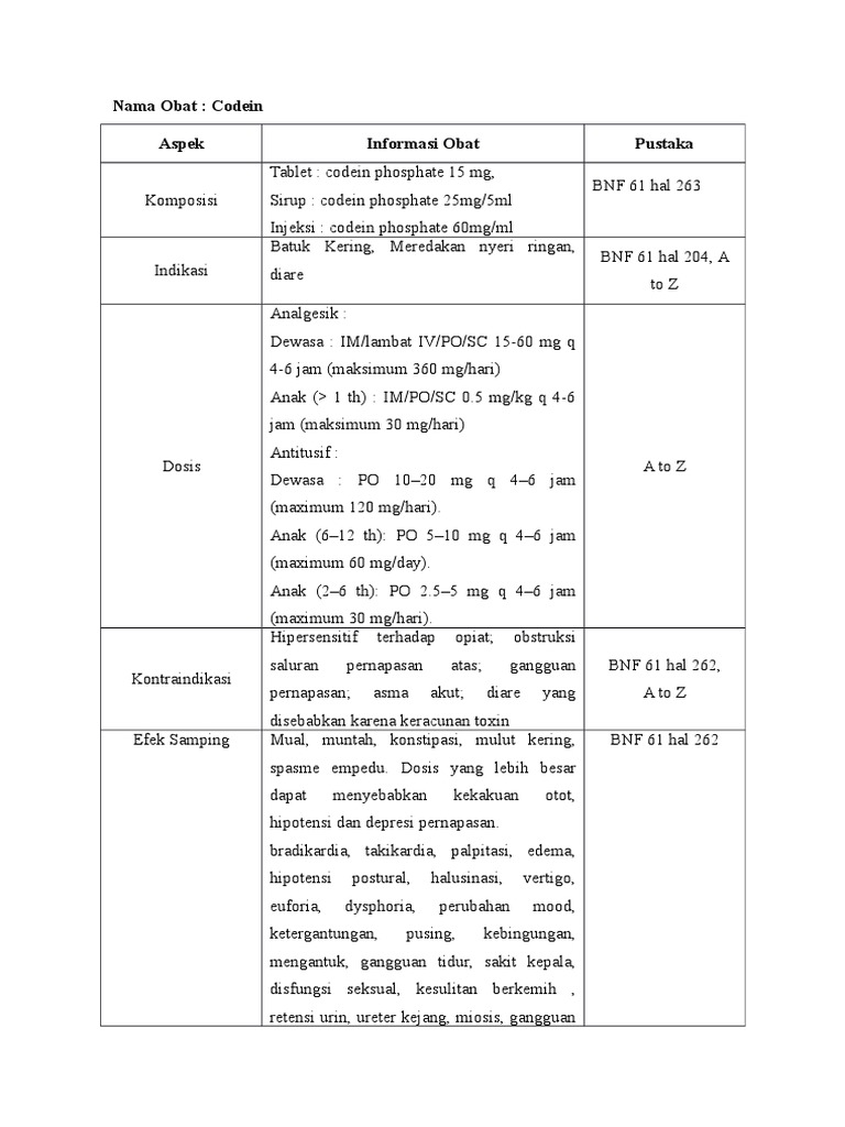 Kodein | PDF | Kesehatan Holistik