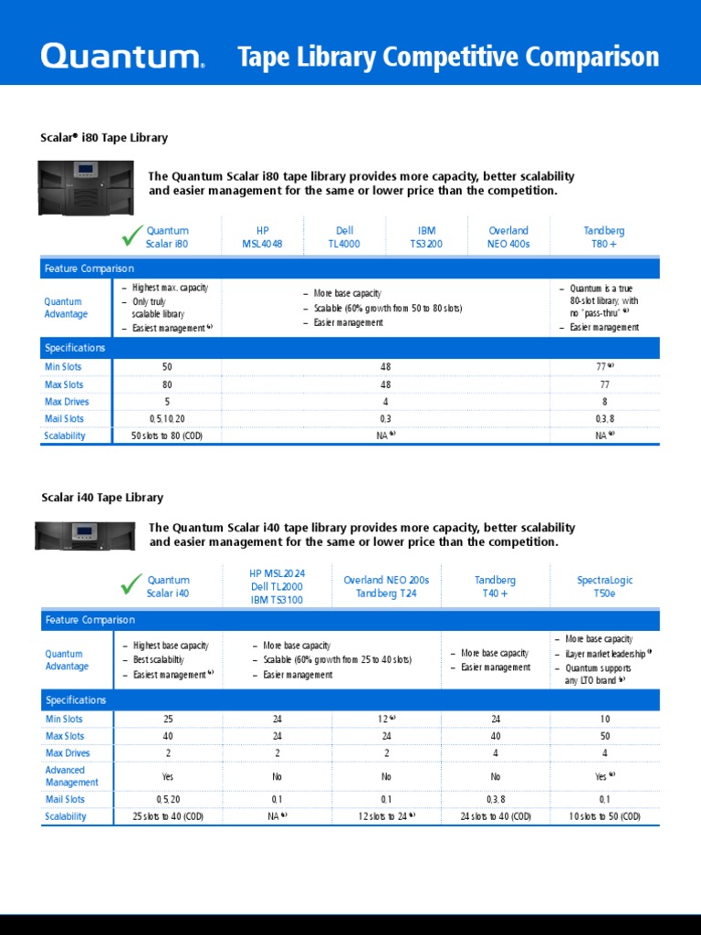 SMB Tape Library Competitive Comparison | PDF | Computer Hardware | Computer Architecture