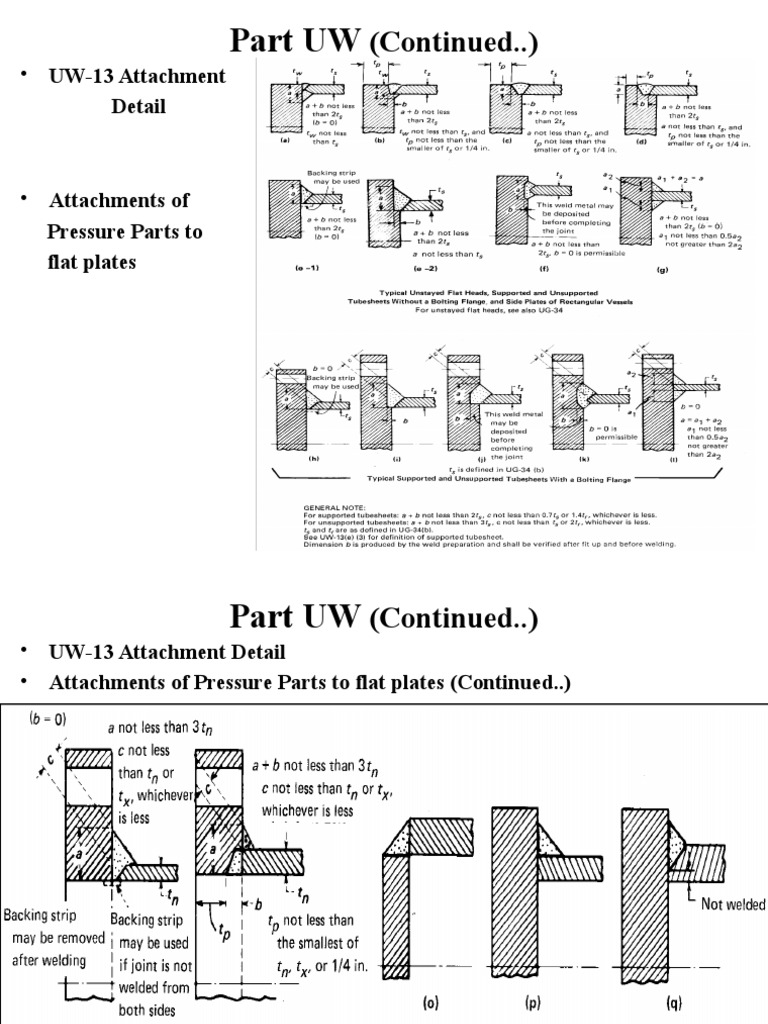 asme-2 | Welding | Heat Treating