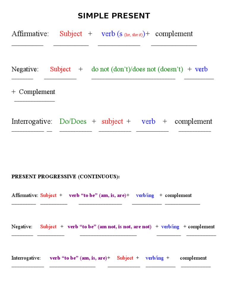 Chart All Tenses | PDF | Perfect (Grammar) | Verb