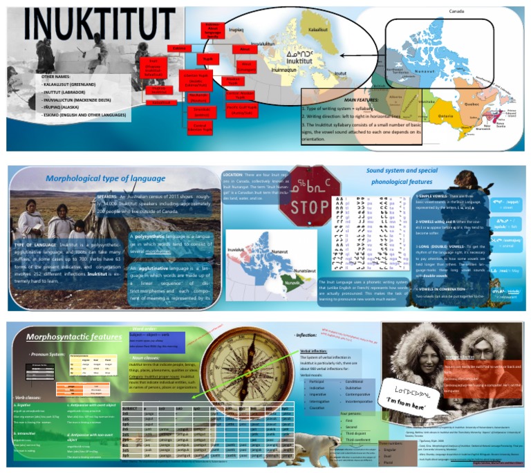 Inuktitut | Linguistic Morphology | Language Families