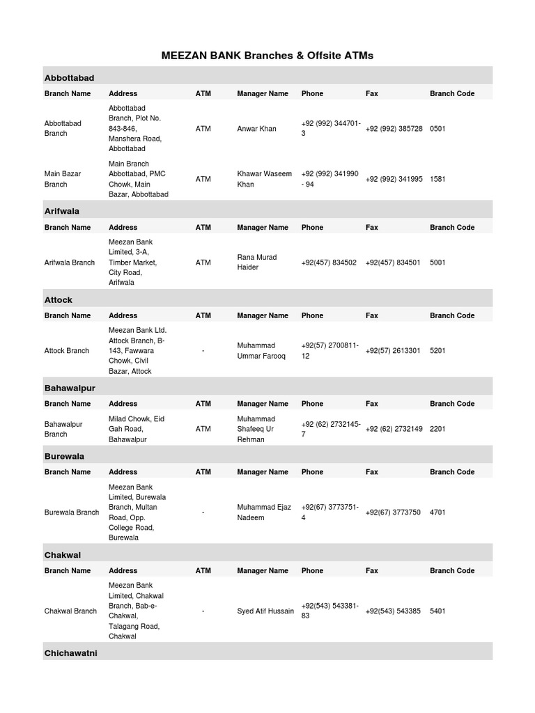 Code List Meezan Bank | PDF | Karachi | Lahore