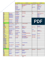 Viscosity Conversion Chart Bulletin | PDF | Viscosity | Physical Quantities
