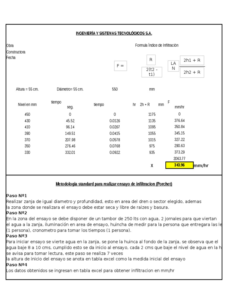 Metodo y Calculo Porchet EL VERGEL | PDF
