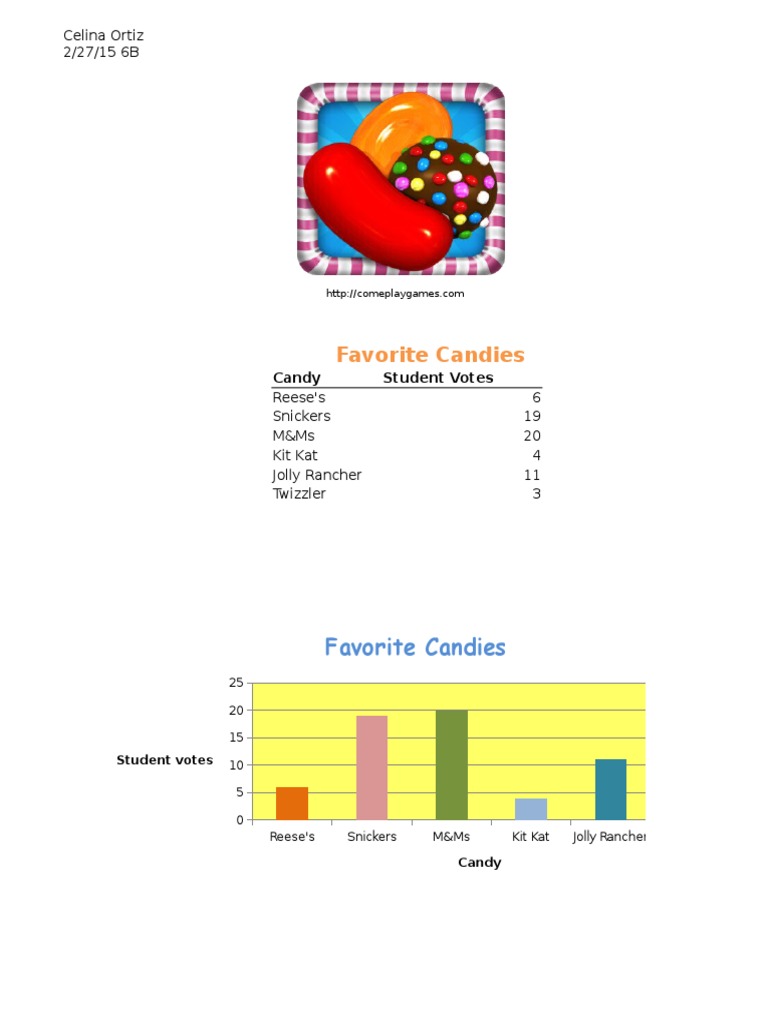 Excel Candy | PDF