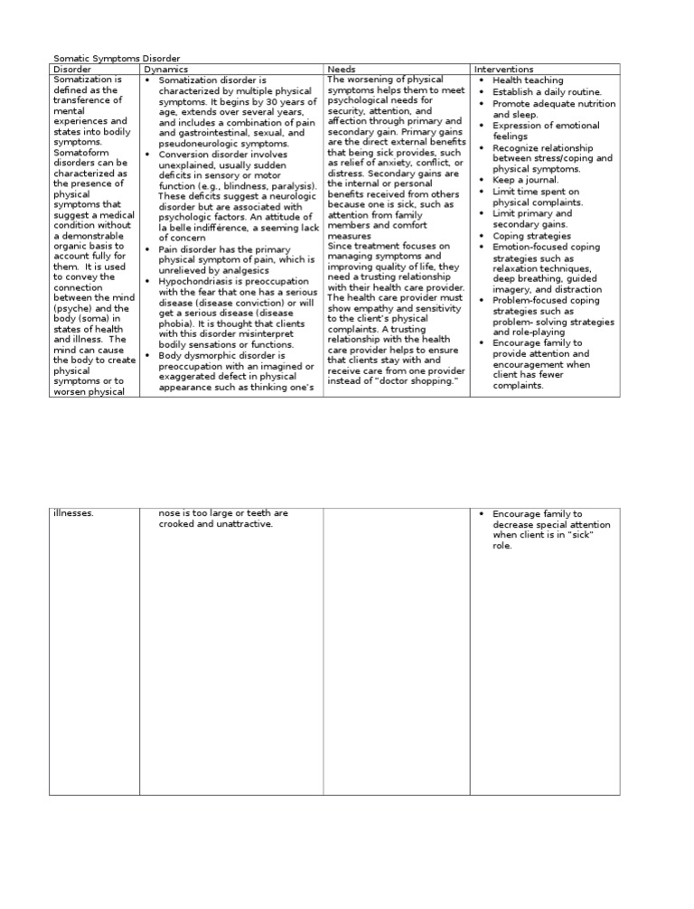 Somatic Symptoms Disorder | Coping (Psychology) | Psychiatry