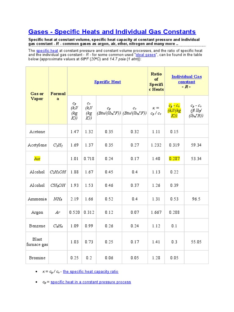 Gases - Specific Heats and Individual Gas Constants (R) | PDF | Science ...