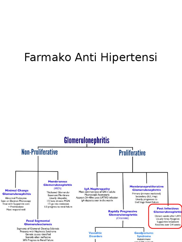 Farmako Obat Anti Hipertensi | Hypertension | Cardiovascular System