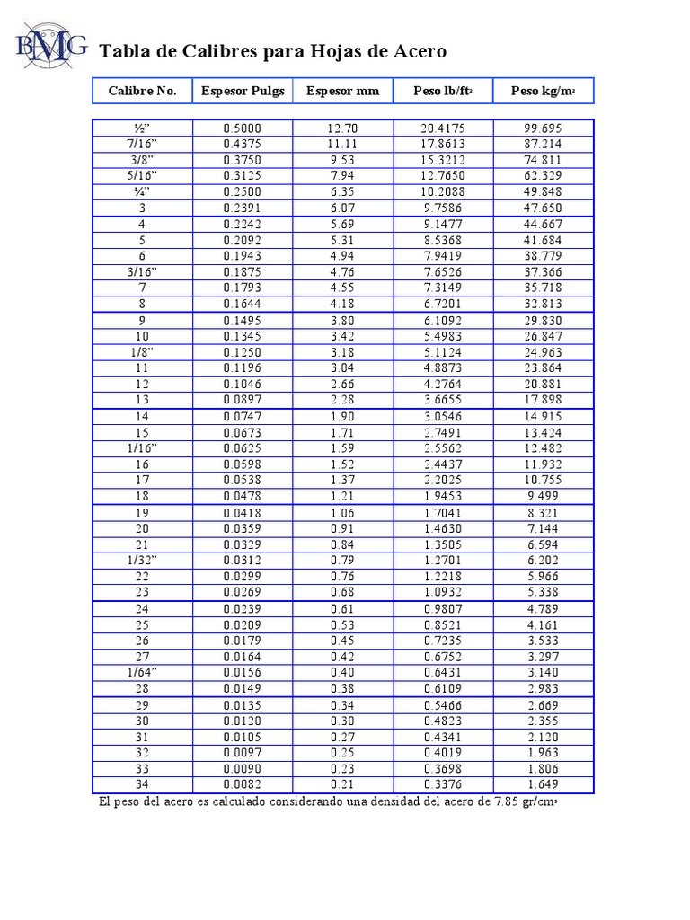 Tabla de Calibres y Espesores de Acero | PDF