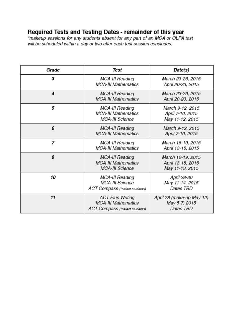Testing Parent Letter 2014-15 Spring Rev01 Table Only | PDF