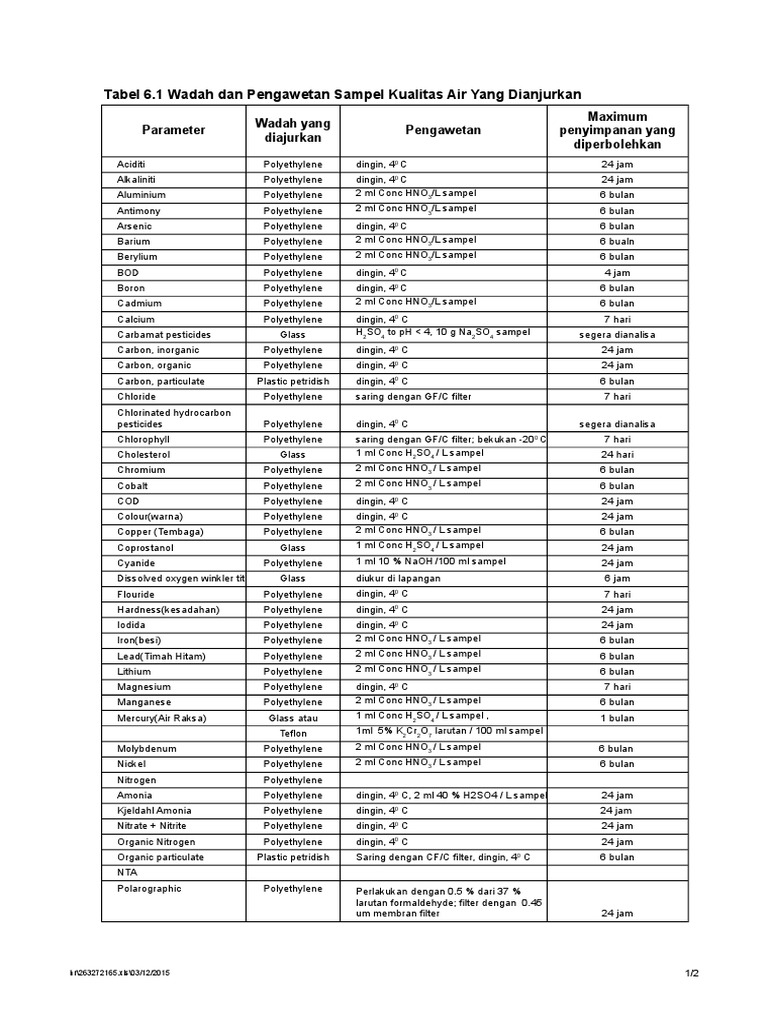 Tabel Pengawetan Sampel & Wadah Sampel | PDF | Zat Kimia | Elemen Kimia