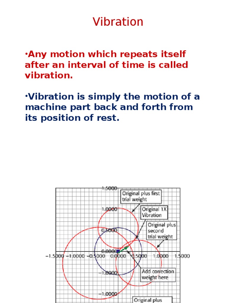 FAN-SOUND and Vibration, Balancing | PDF | Frequency | Belt (Mechanical)