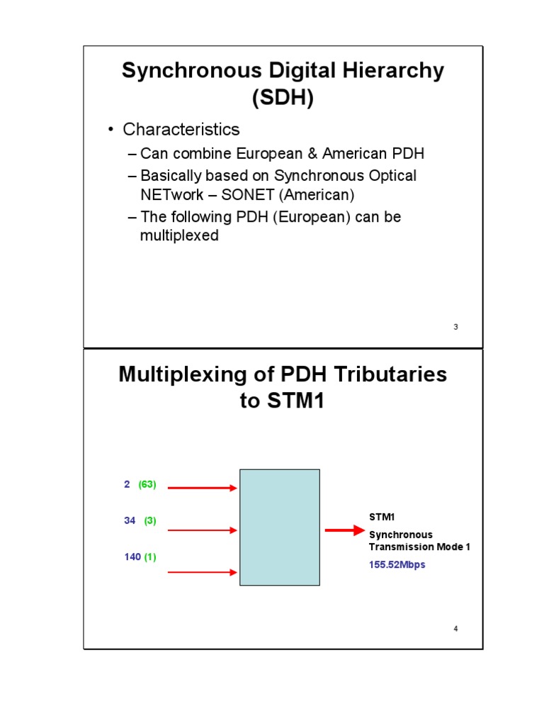 Synchronous Digital Hierarchy (SDH) | PDF | Data Transmission | Networks