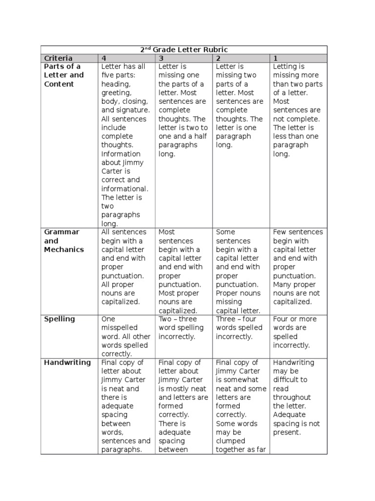 2nd Grade Letter Writing Rubric | PDF