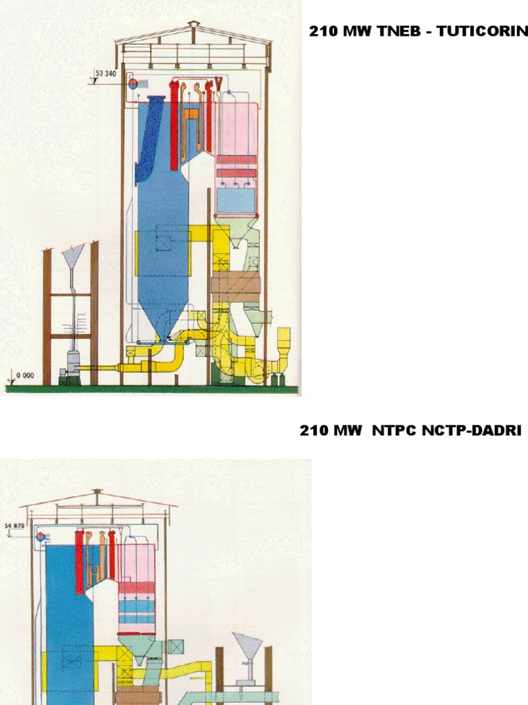 210 MW Power Plant | PDF
