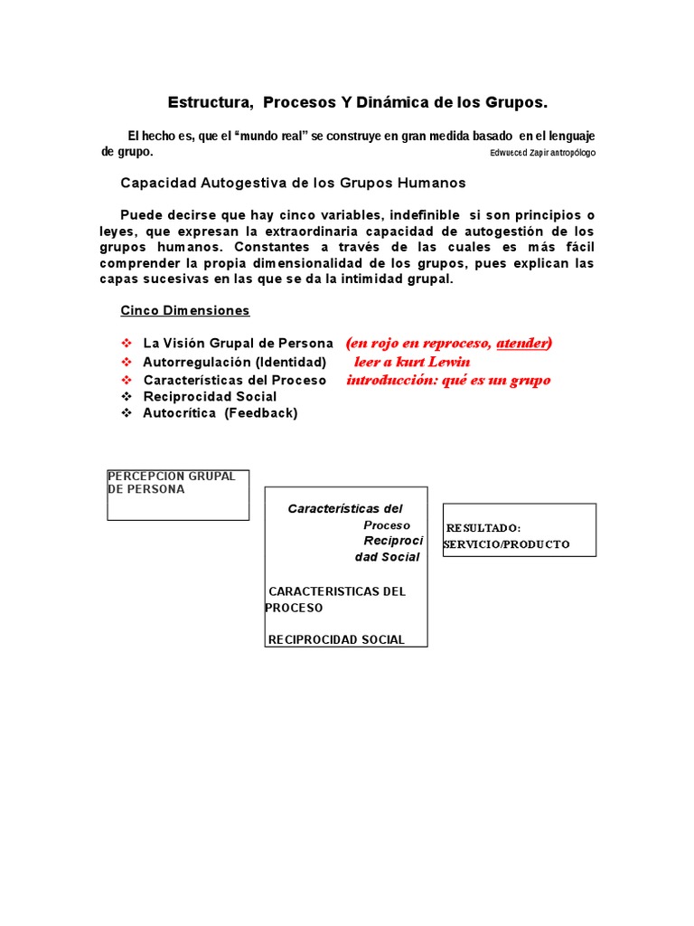 Dimensiones de la Dinámica Grupal | PDF | Comportamiento | Sociedad