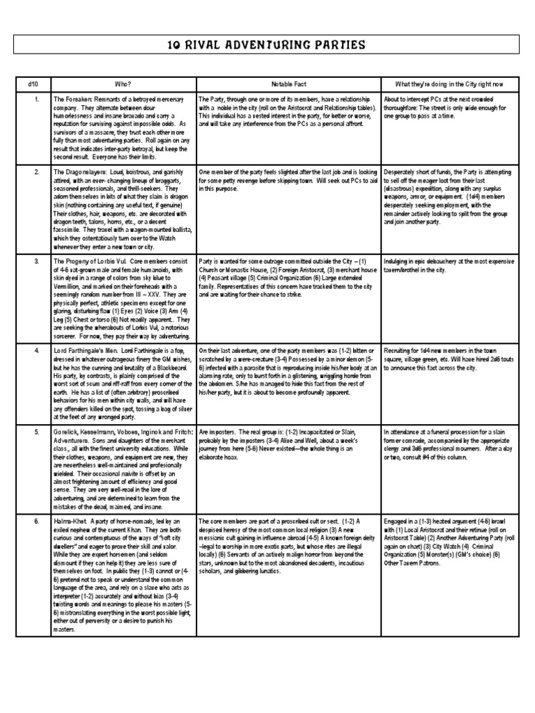Rival Adventuring Parties | PDF | Religion And Belief