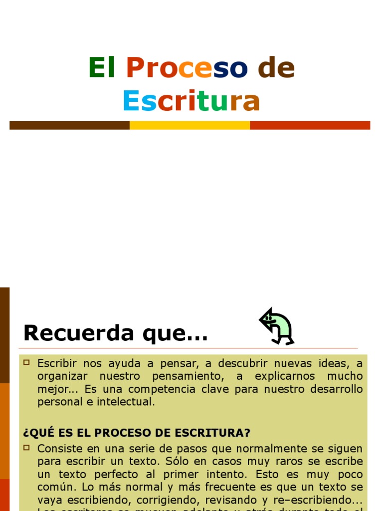 El Proceso de Escritura