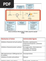 First Aid Mnemonics | PDF | Benzodiazepine | Hypothalamus