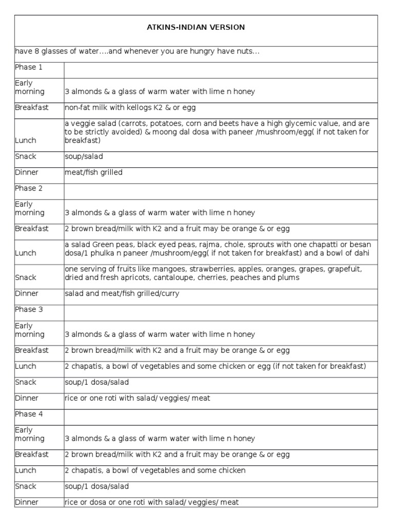 Atkins-Indian Version | PDF | Atkins Diet | Dieting