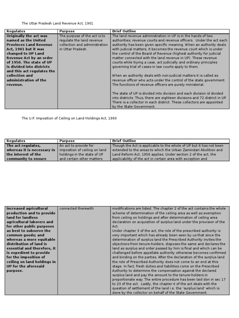 The Uttar Pradesh Land Revenue Act | PDF | Judiciaries | Constitutional Law