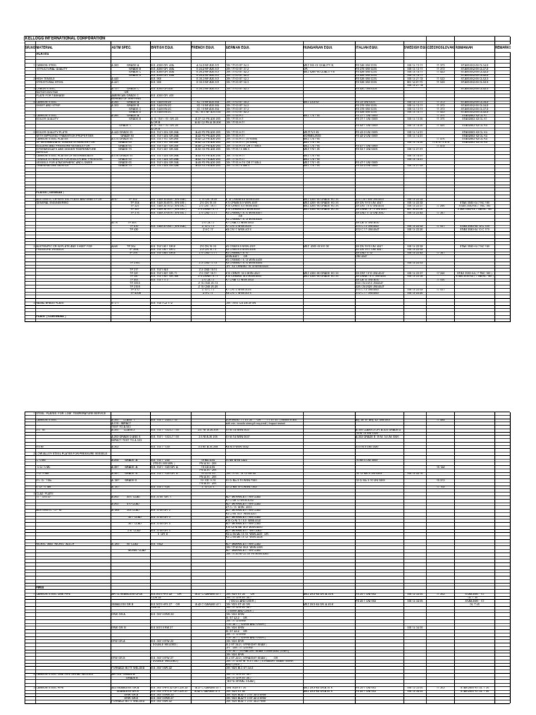 Material Equivalents | PDF | Structural Steel | Nickel