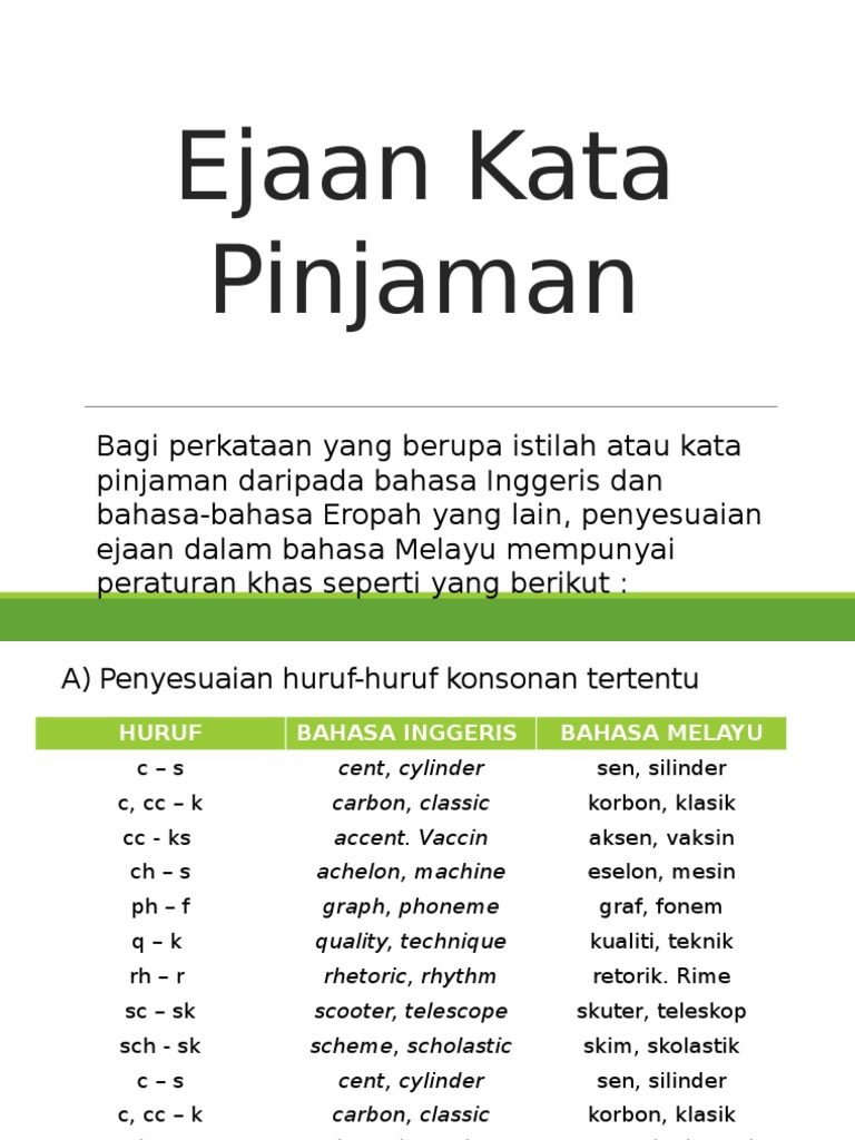 Ejaan Kata Pinjaman | PDF
