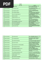 Perundurai SIPCOT Industries List | PDF | Textiles | Dyeing