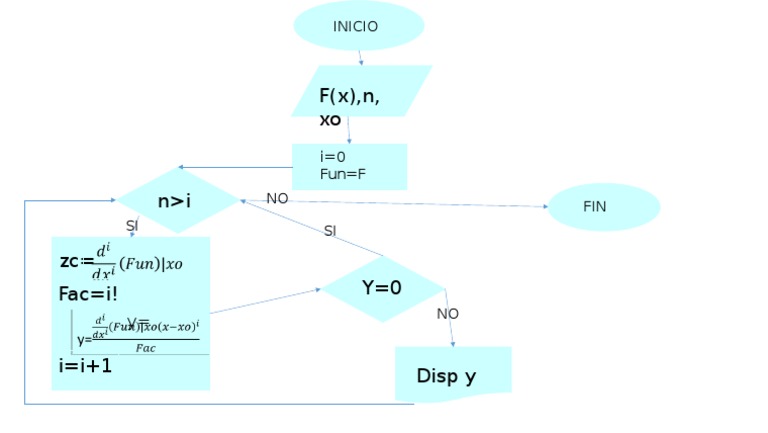 Algoritmo para Cálculo de Factorial | PDF