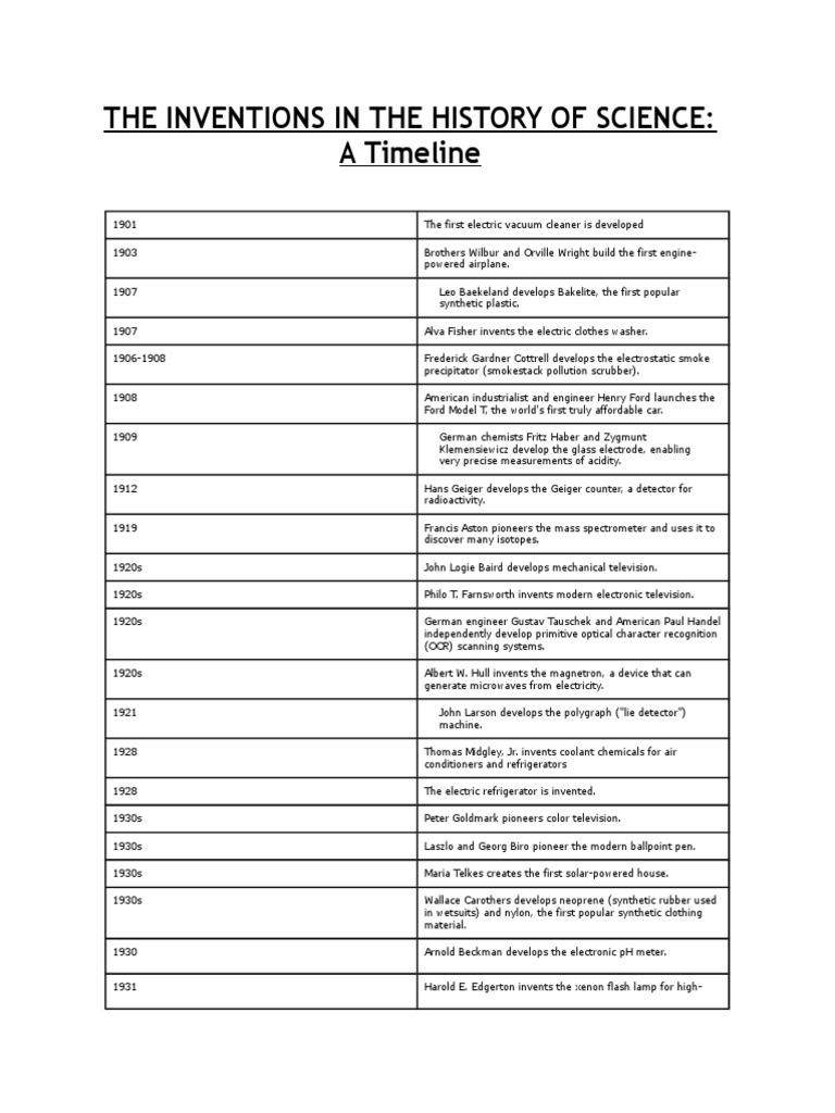 Timeline of Notable Inventions | PDF | Computer Aided Design ...