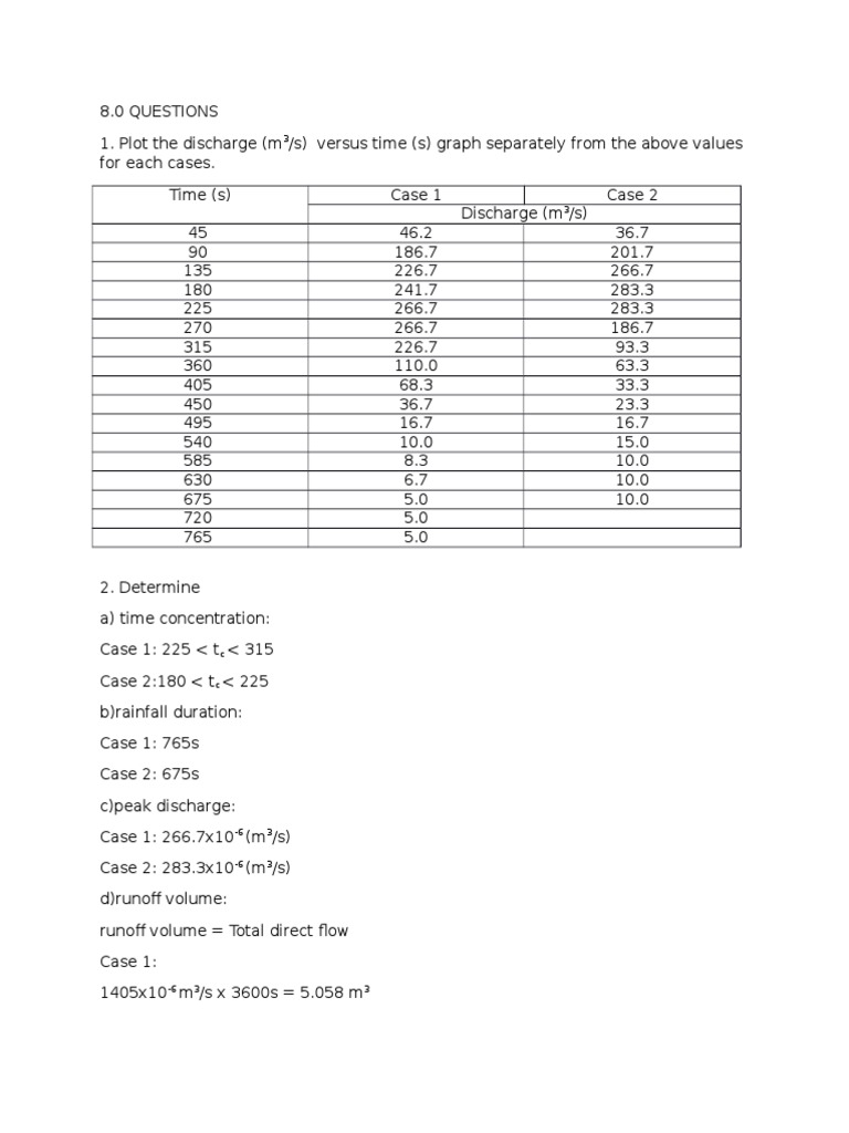 Discharge Analysis for Robel Tewelde Cases | PDF | Science & Mathematics
