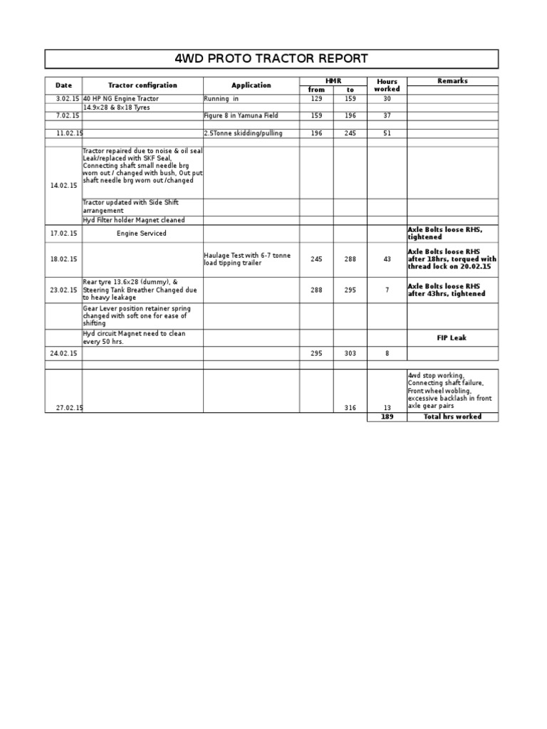 4WD Proto Tractor Performance Report | PDF | Sports & Recreation | Home ...