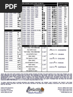 Gretsch Guitars Serial Numbers | PDF | Guitars | Celtic Musical Instruments
