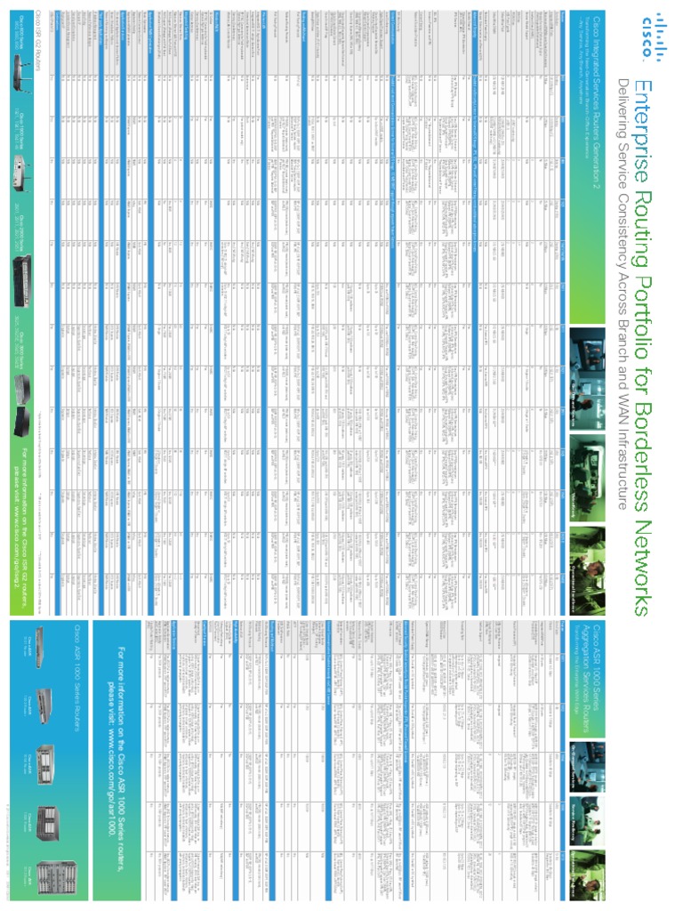 Routing Poster Cisco | PDF | Router (Computing) | Virtual Private Network
