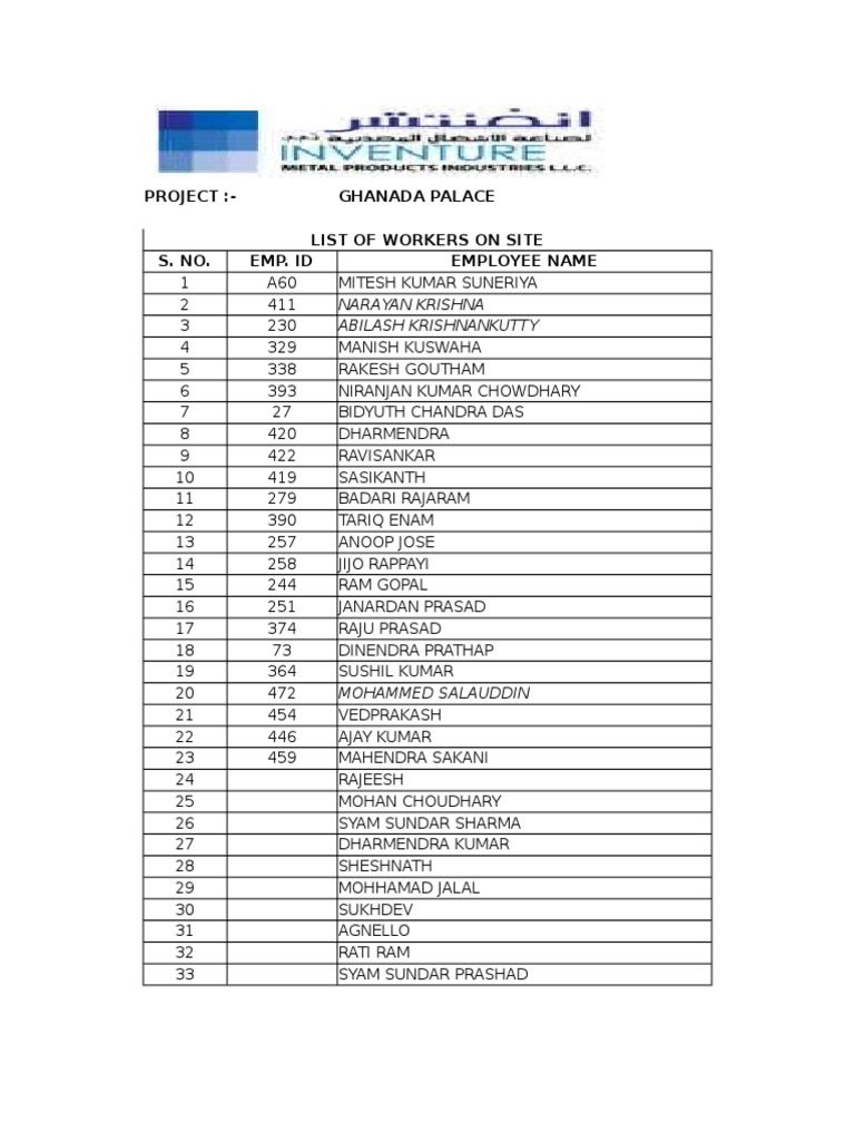 Ghanada Palace Worker List | PDF