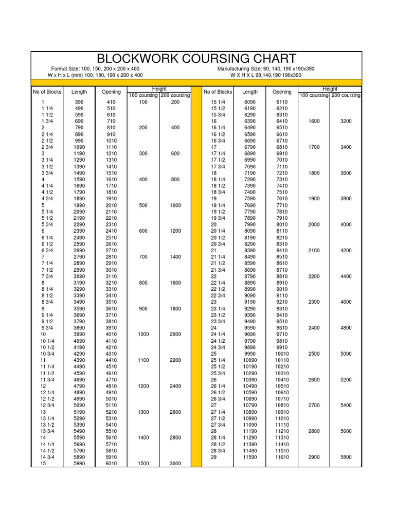 Blockwork Coursing Chart | PDF