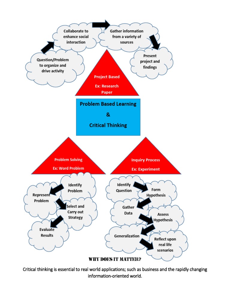 Critical Thinking in Real World Applications | PDF | Art