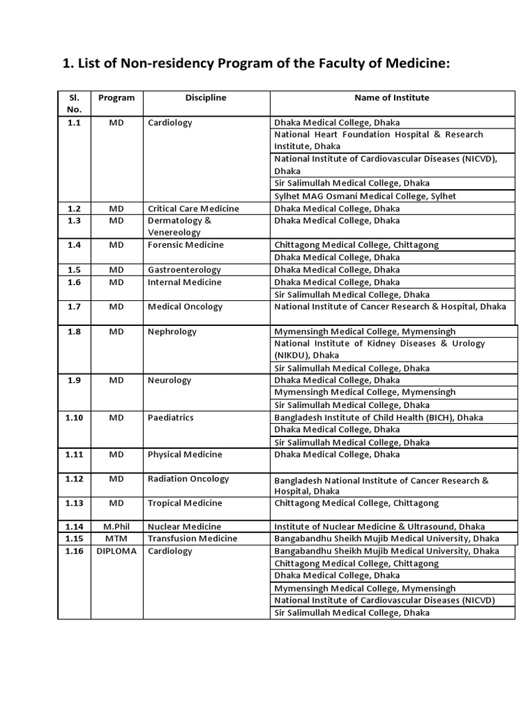 BSMMU Residency and Diploma Programs 2023 | PDF | Dhaka | World Politics