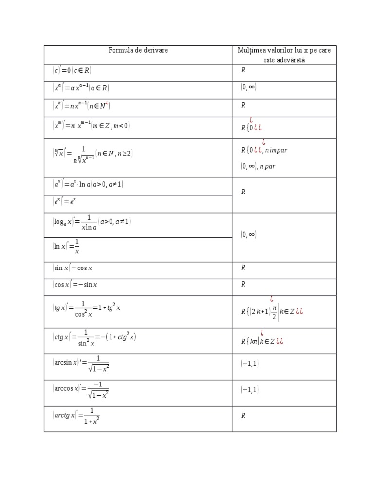 Tabel Derivate | PDF